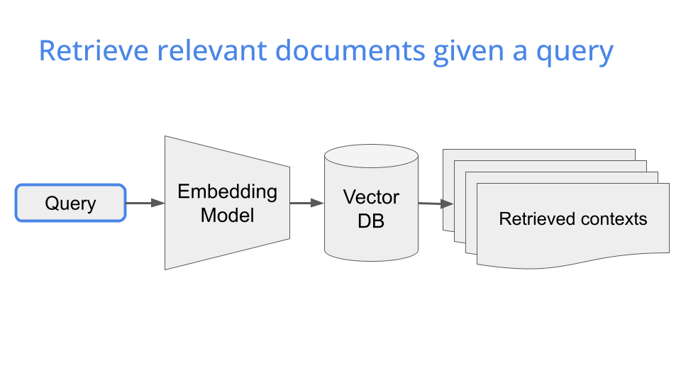 Which embedding model should you use?
