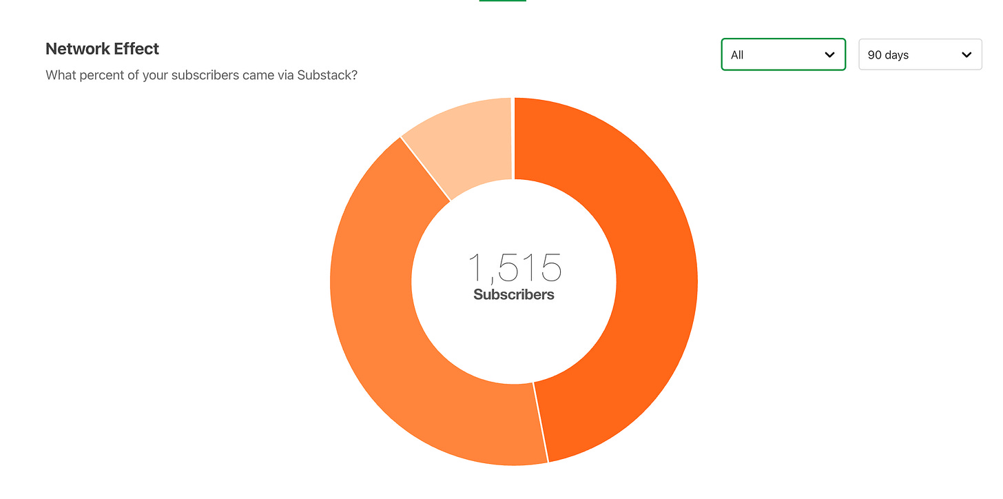 REPLAY - Joyful (Substack) Growth in 2024