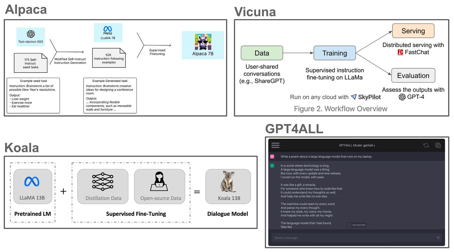 Imitation Models and the Open-Source LLM Revolution