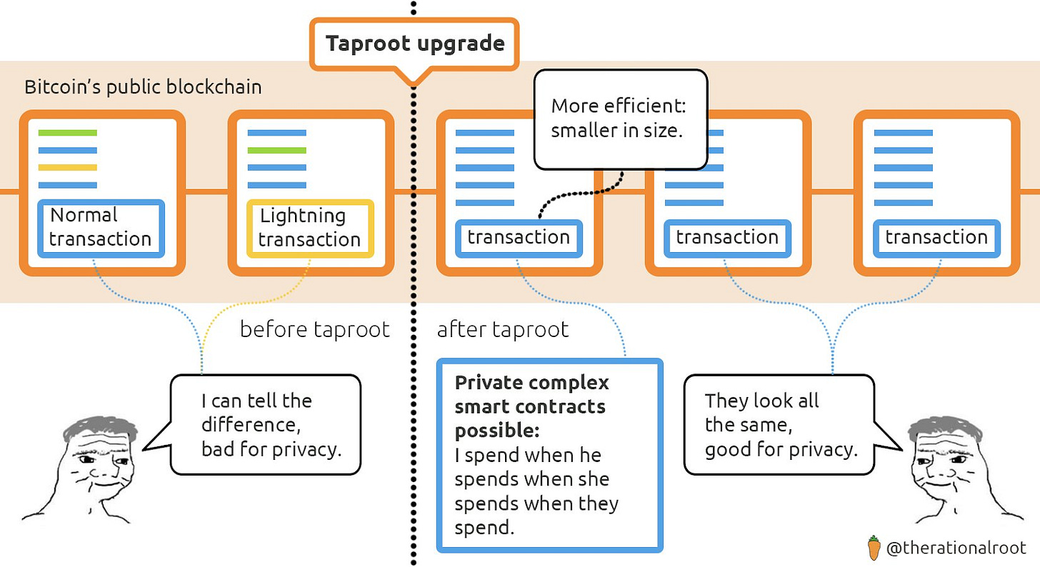 Starknet transforming the narrative forever: Bitcoin and Ethereum unified on a single layer