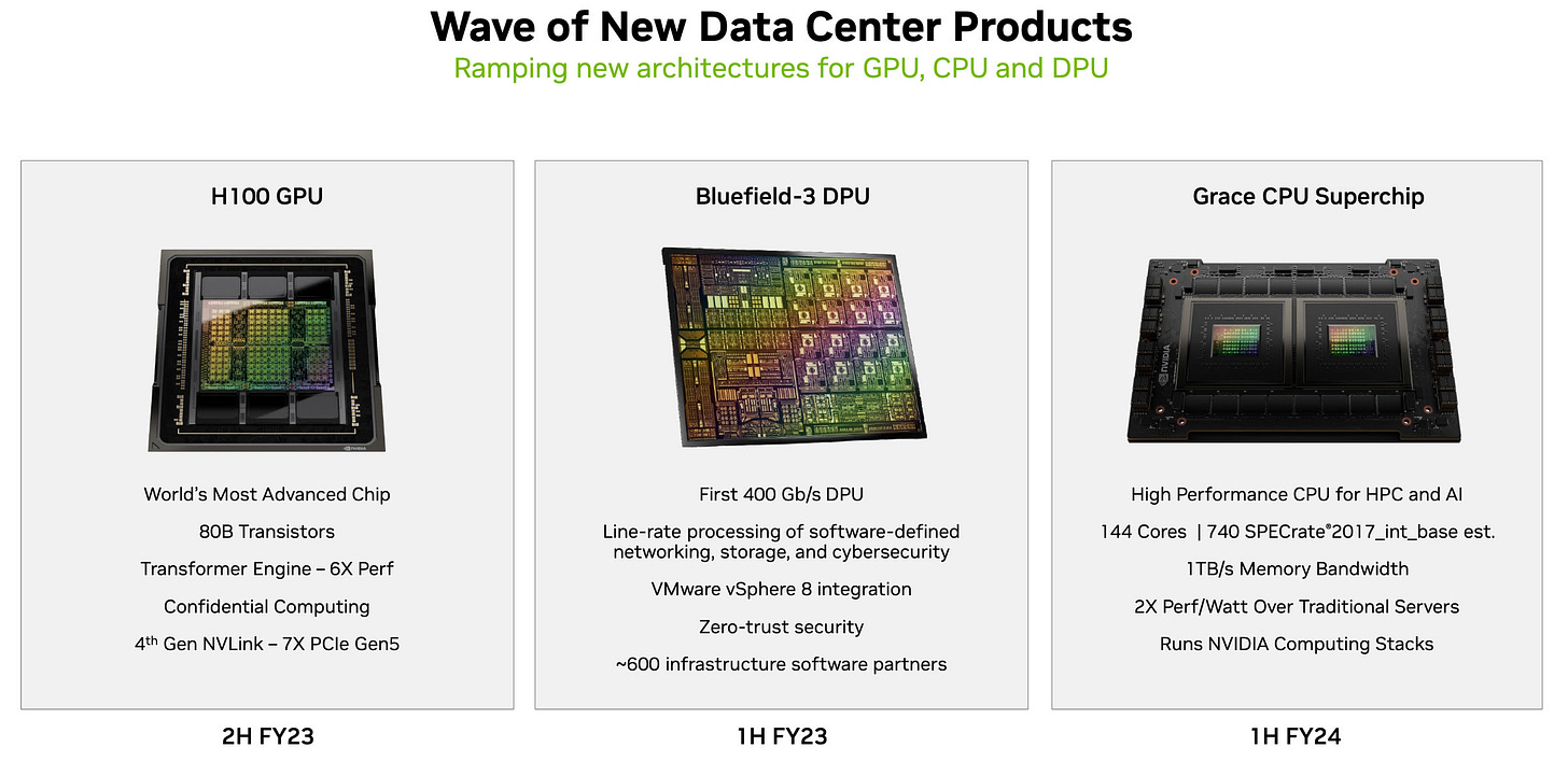 ⚙️ NVIDIA: Graphics, AI and beyond