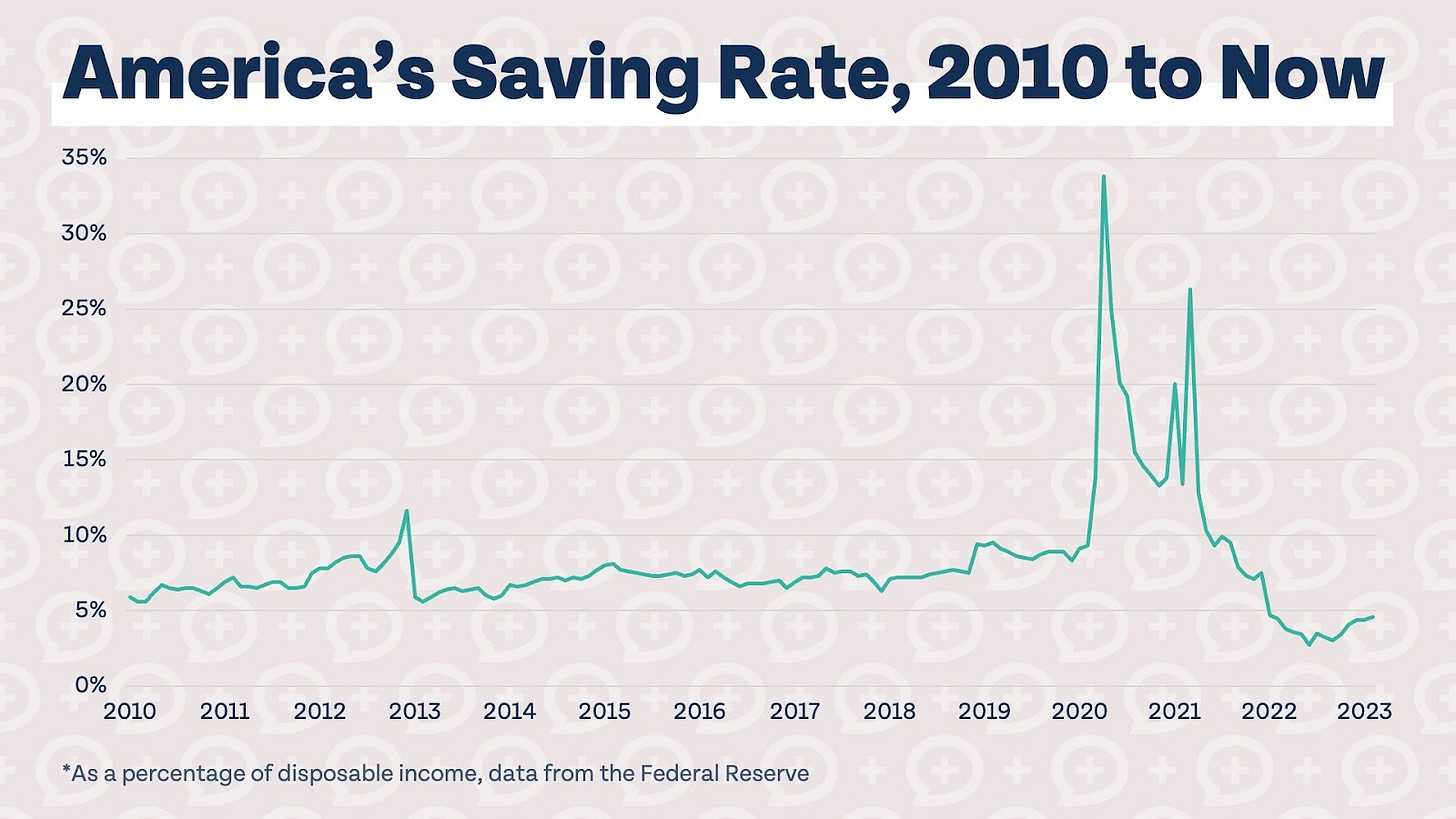 Why Americans Don’t Save Enough for Retirement | Money Guy