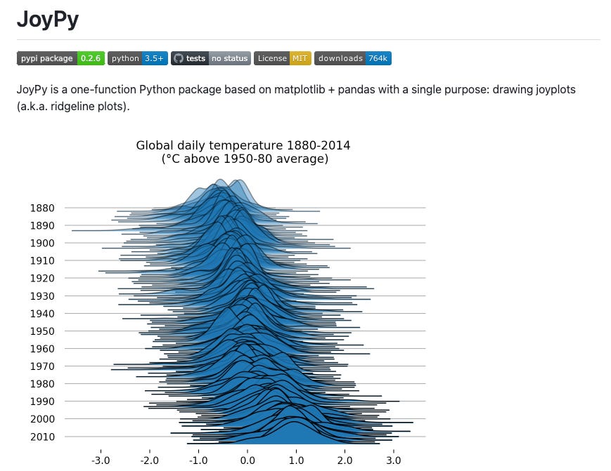 Ridgeline Plots: An Underrated Gem of Data Visualisation