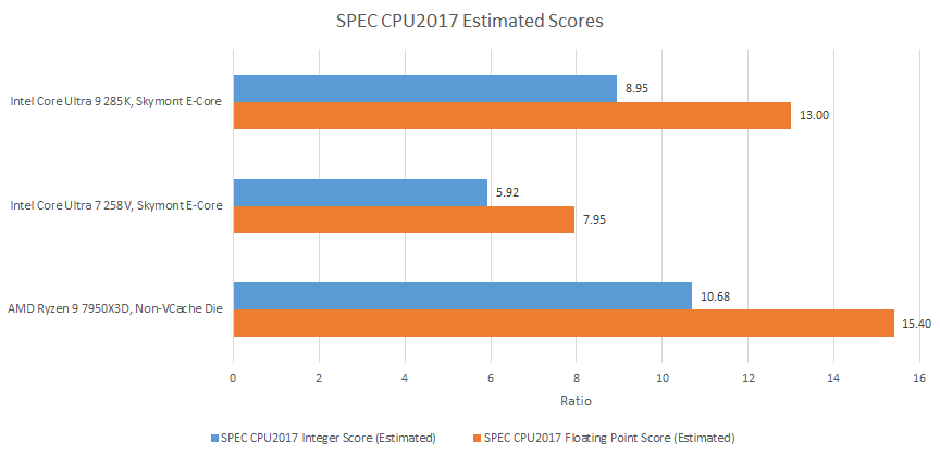 Skymont in Desktop Form: Atom Unleashed - by Chester Lam