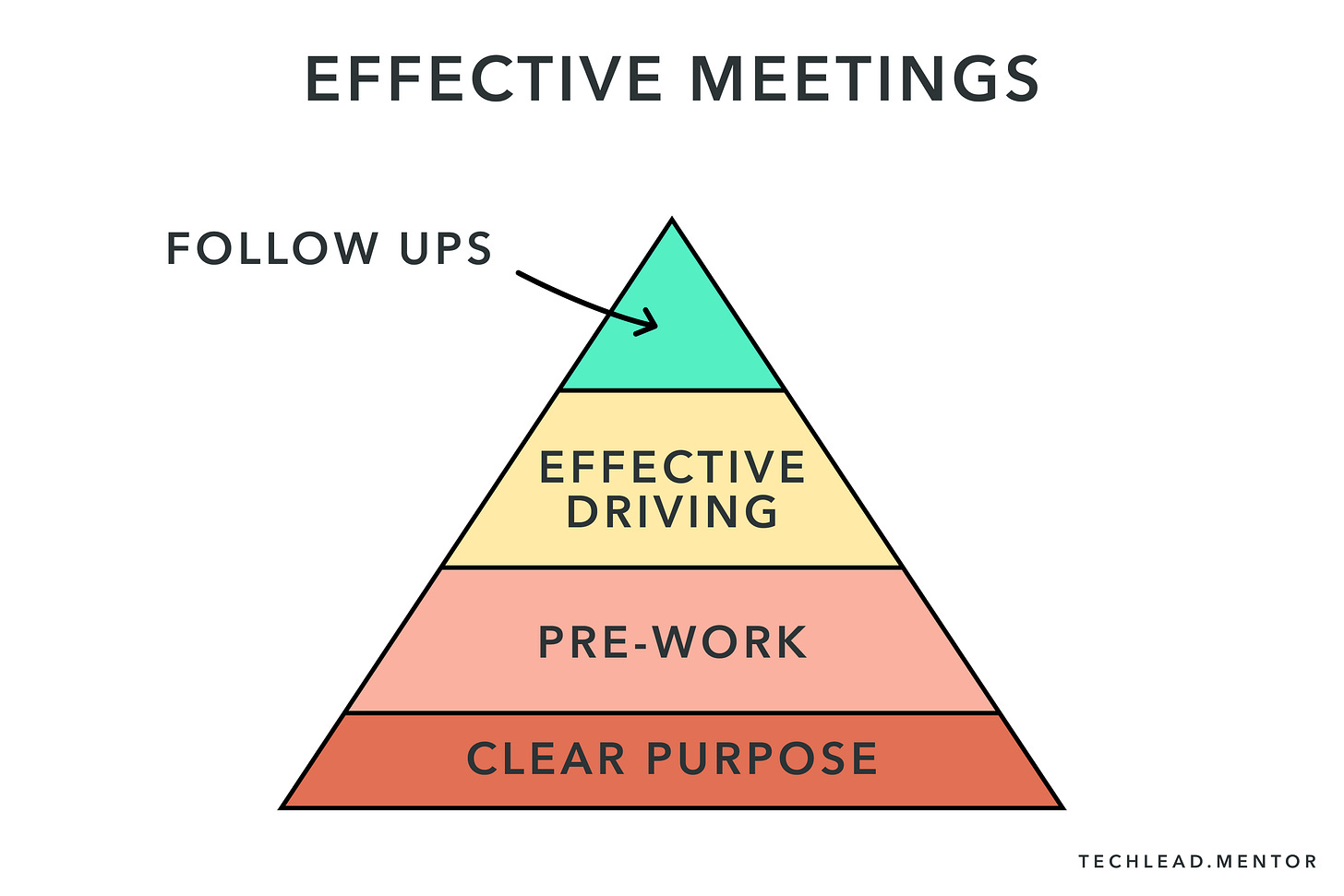 Master the Art of Effective Meetings: Essential Tips and Strategies