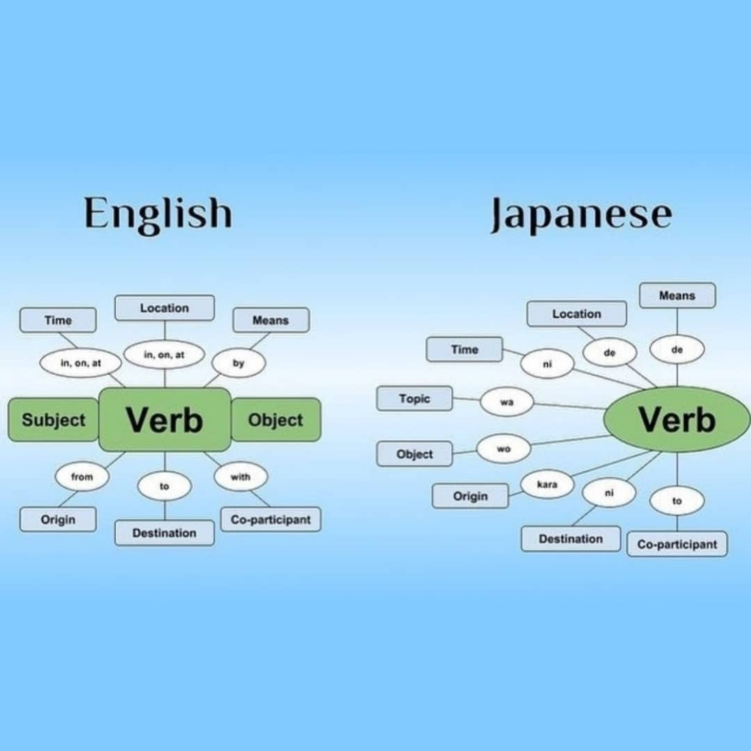 1. Mastering Japanese Sentence Structure: A Step-by-Step Guide