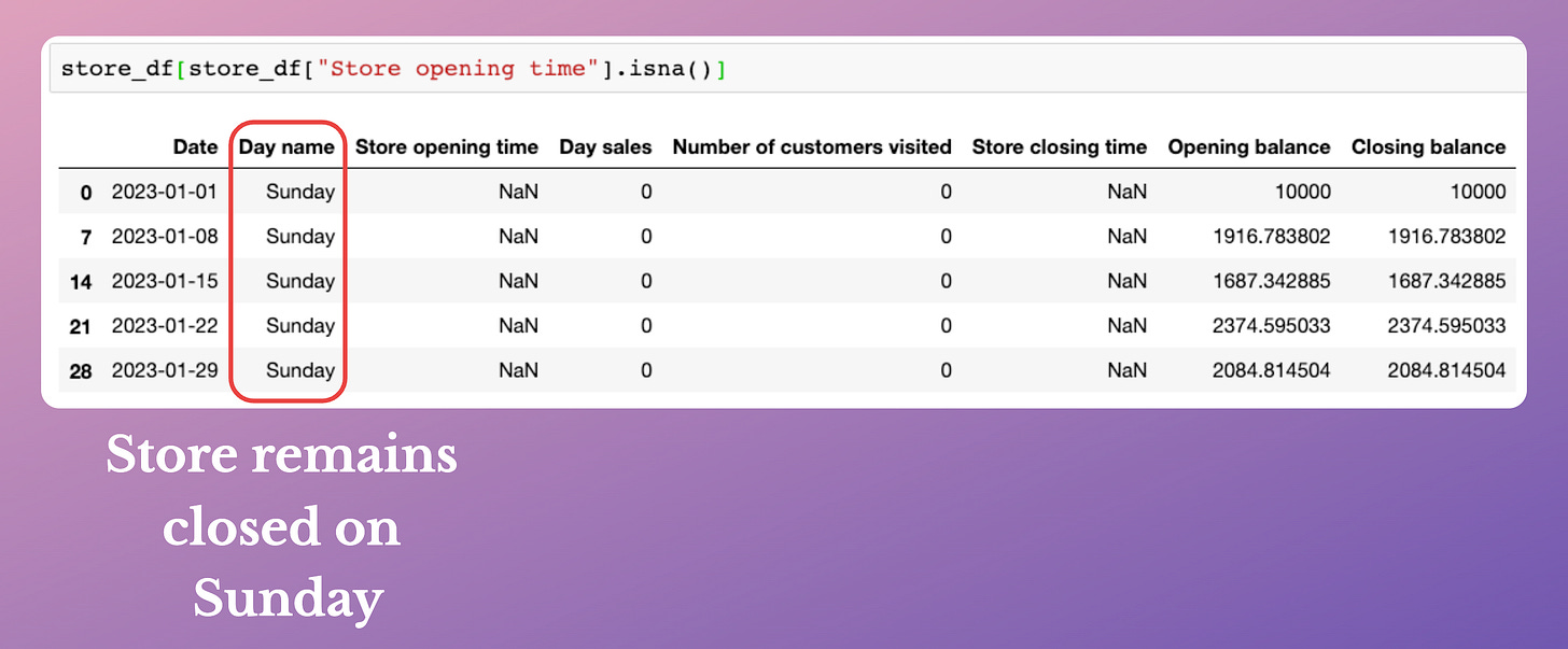 Enrich Missing Data Analysis with Heatmaps - by Avi Chawla