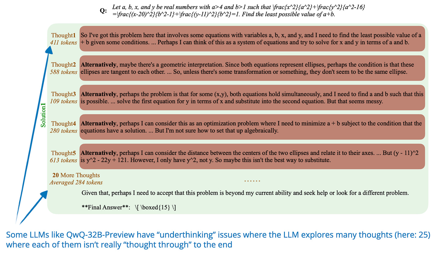 The State of LLM Reasoning Model Inference