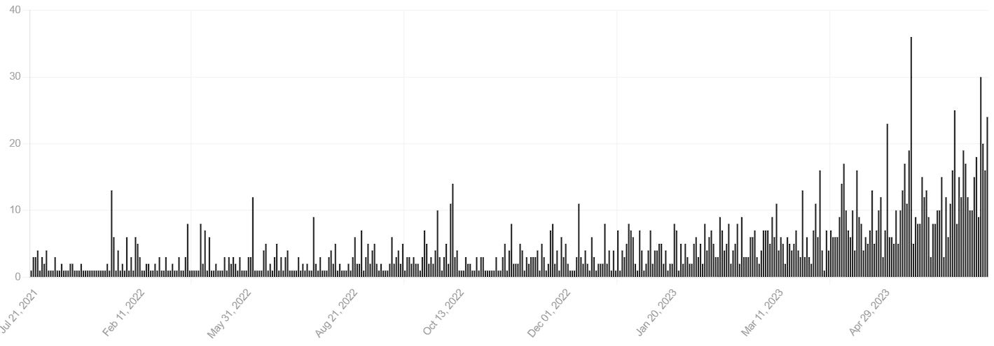 Understanding your Substack stats
