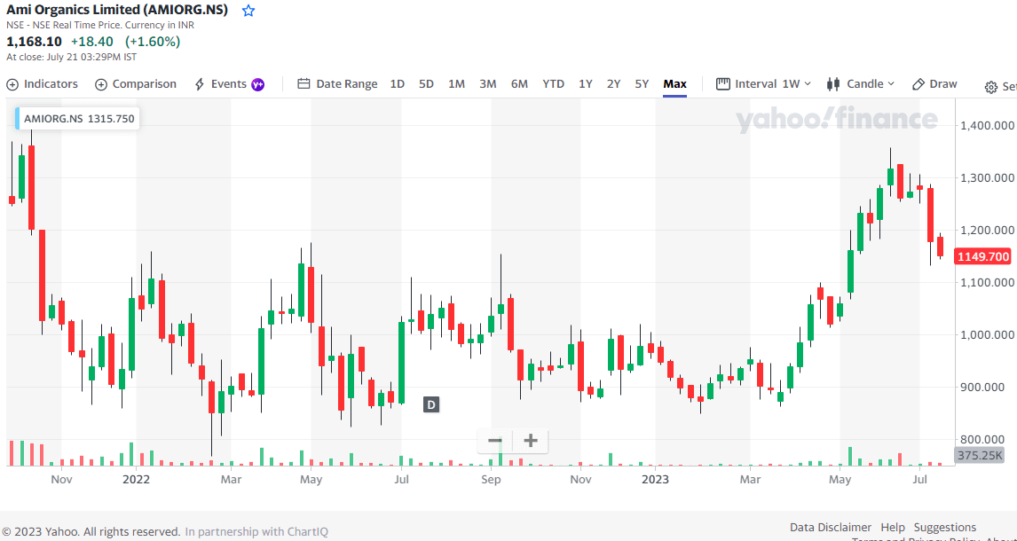 moneycontrol India Stock of the Day (June 2023)