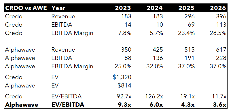 Ride the Wave: Alphawave - by Doug O'Laughlin