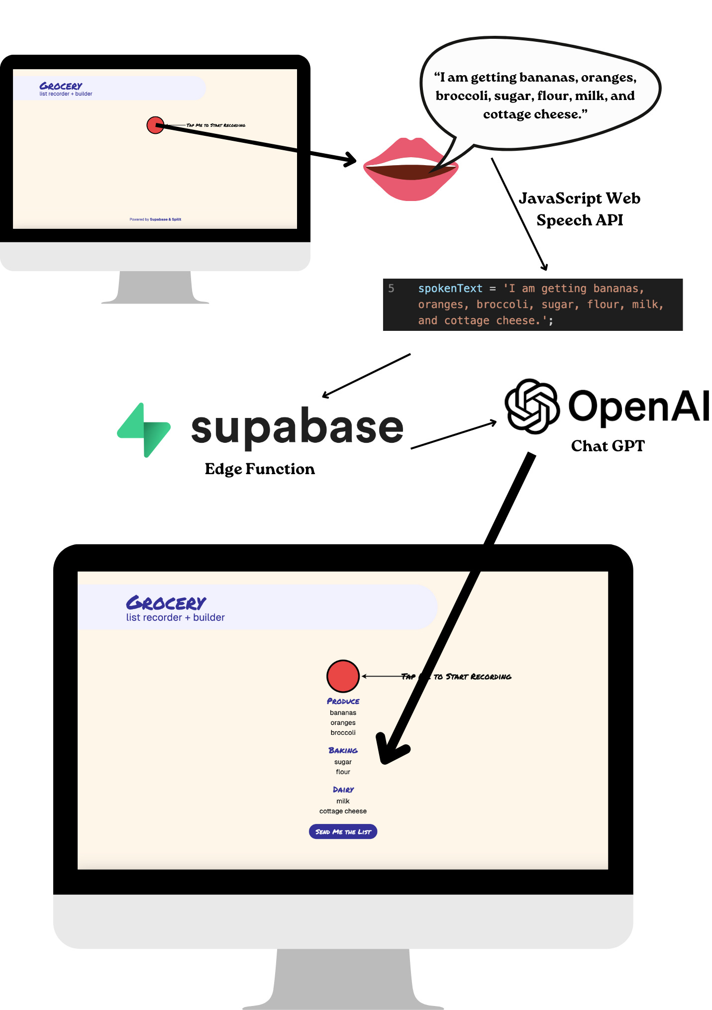 Voice to Structured Data - by Ann & Maddy Baum