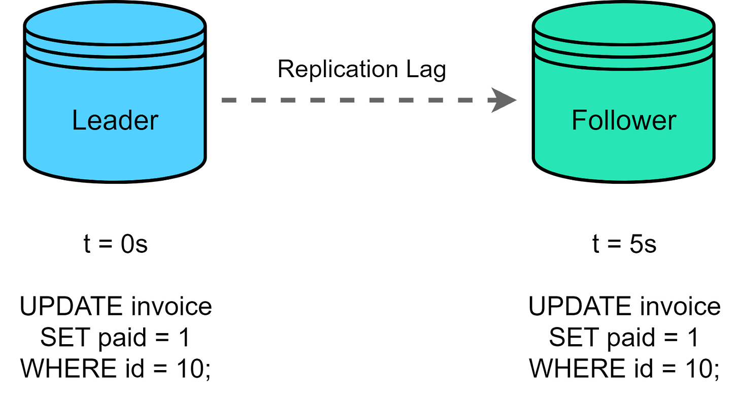 Data Replication: A Key Component for Building Large-Scale Distributed Systems