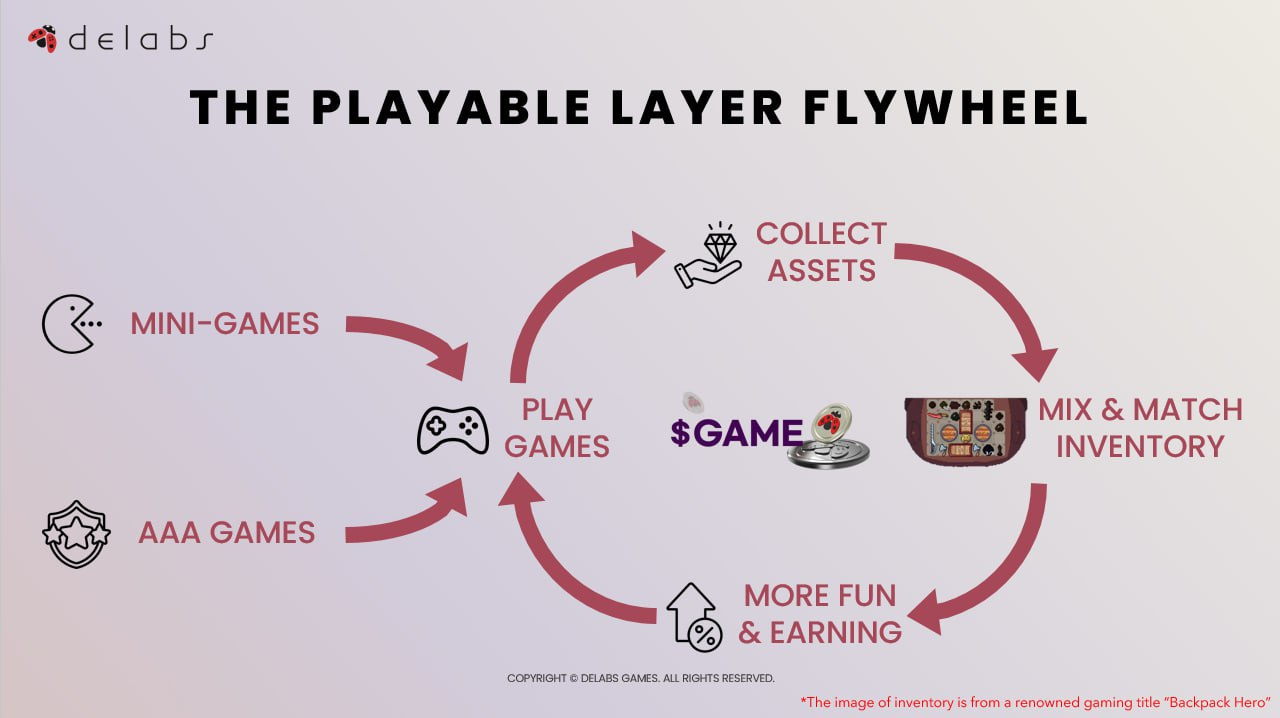 Ticker is $GAME - Delabs Games