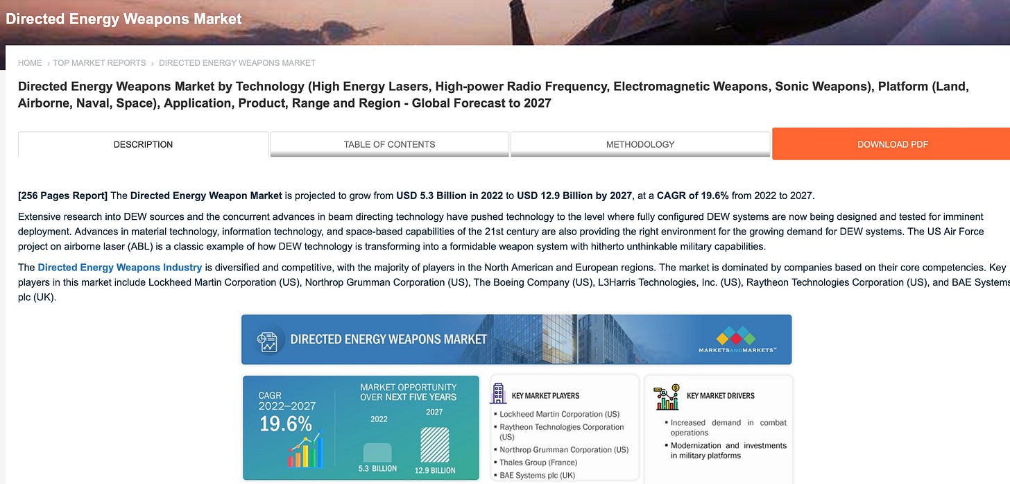 Multi-Billion Dollar “Directed Energy Weapons (DEW)” Market, For ...