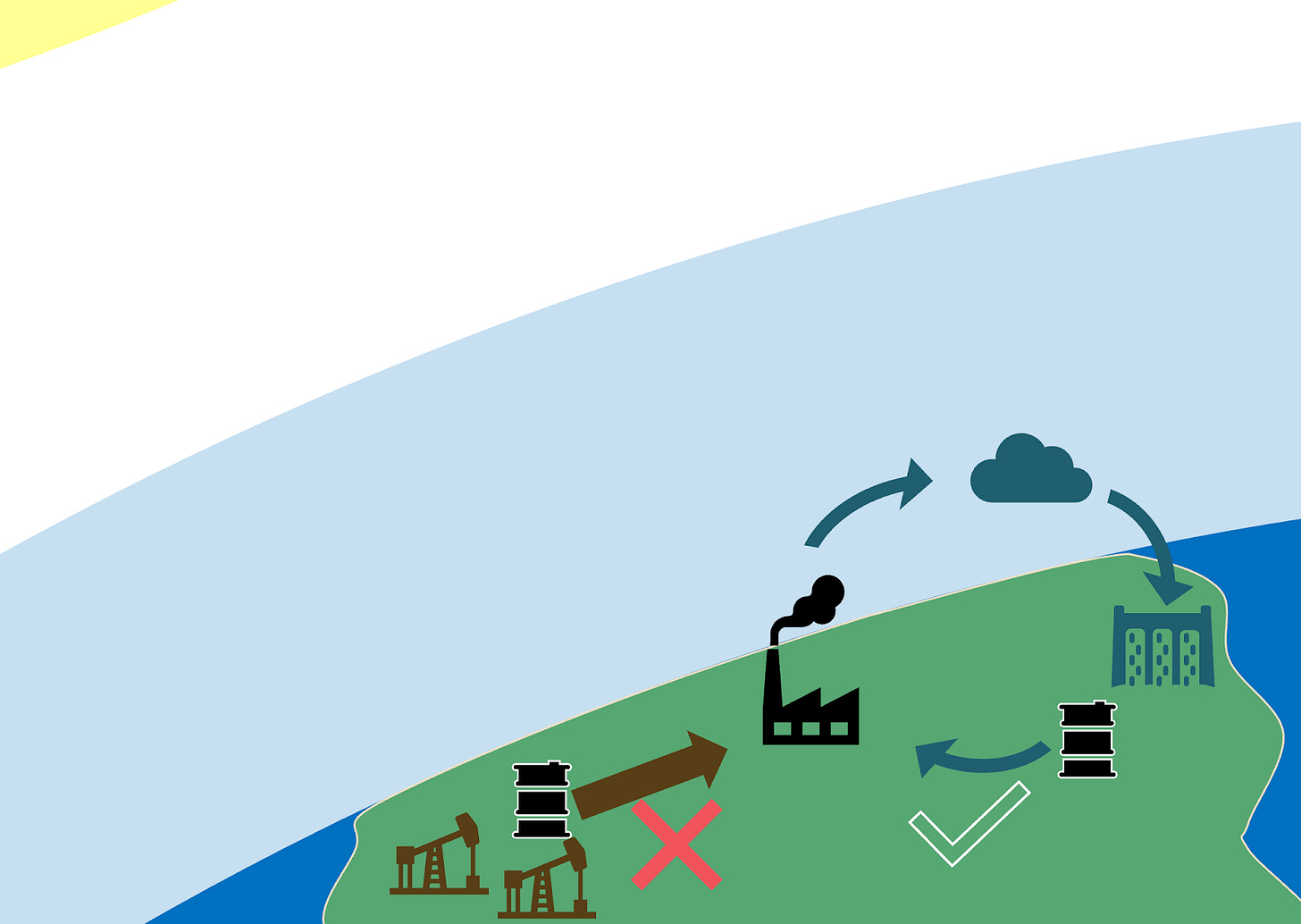 We Can Already Stop Climate Change If We Want To