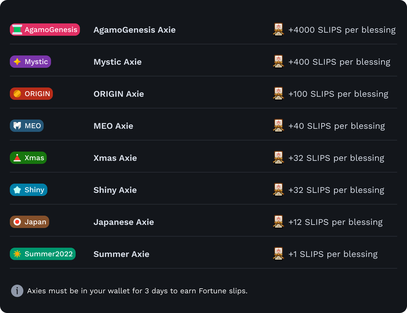 The Premier Bounty Board is LIVE! - The Lunacian