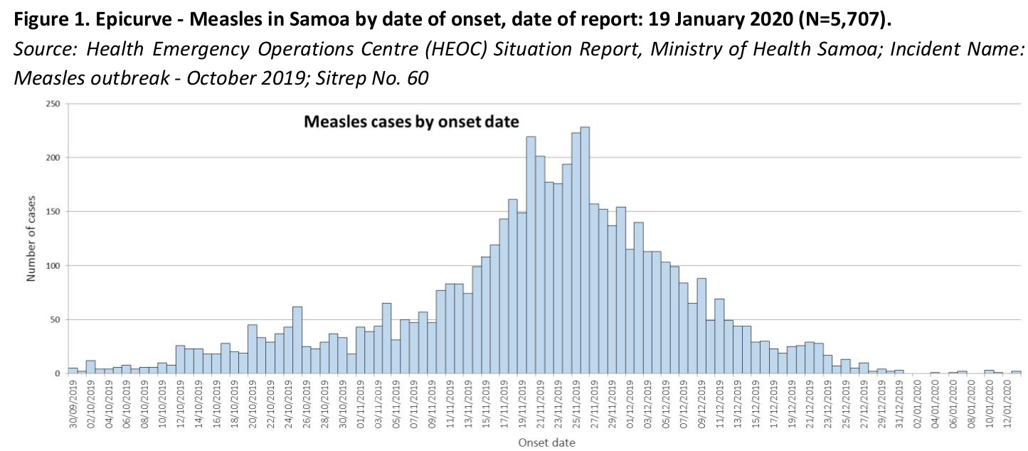 Samoan Measles - by norstadt - about data