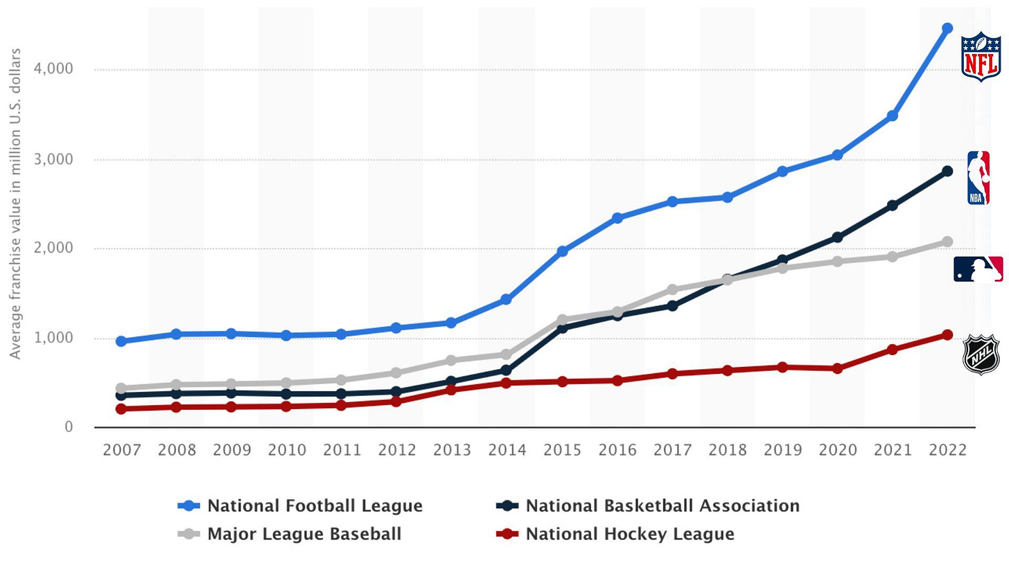 The New Form of Sports Ownership: Attach Athletes - Profluence