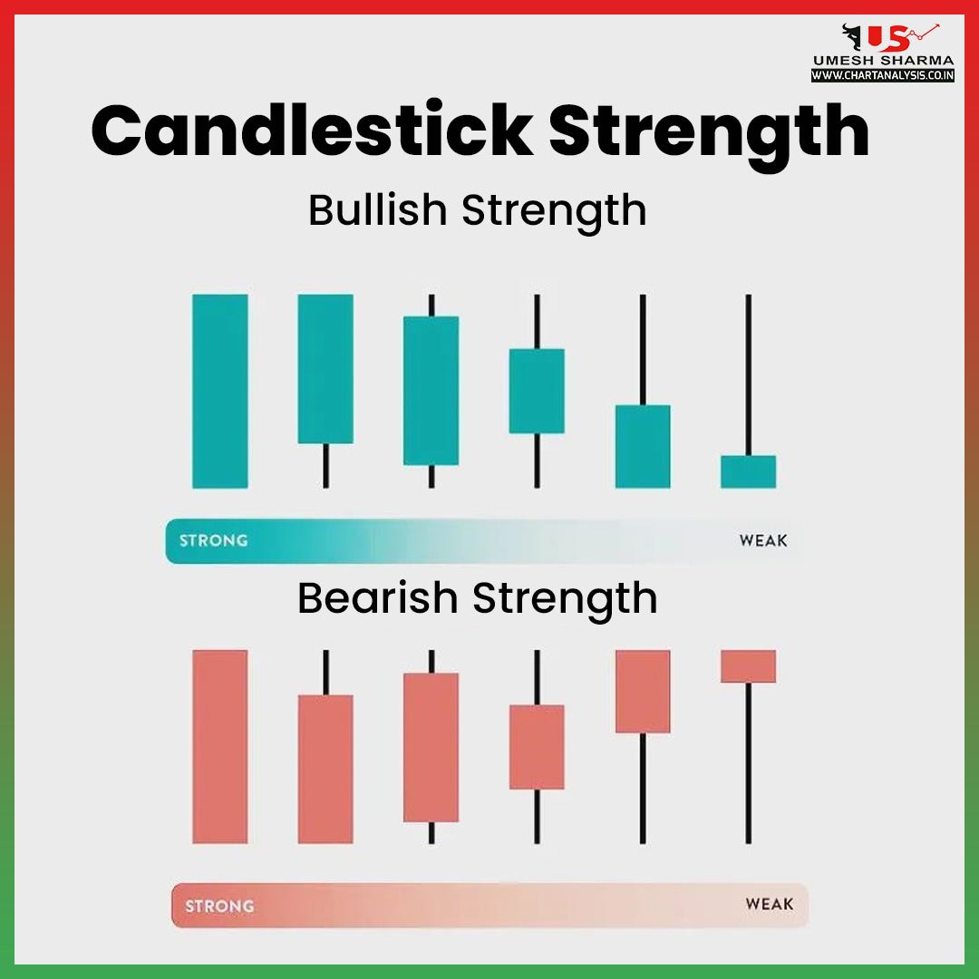Trading Context - HTF Analysis - Reading Ape