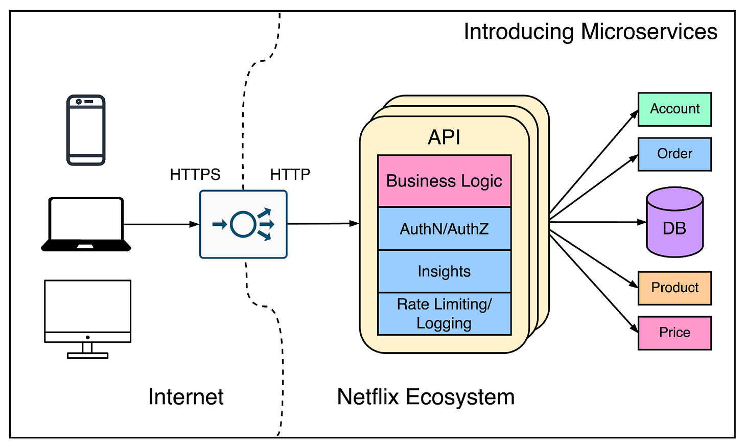 A Brief History of Scaling Netflix - ByteByteGo Newsletter