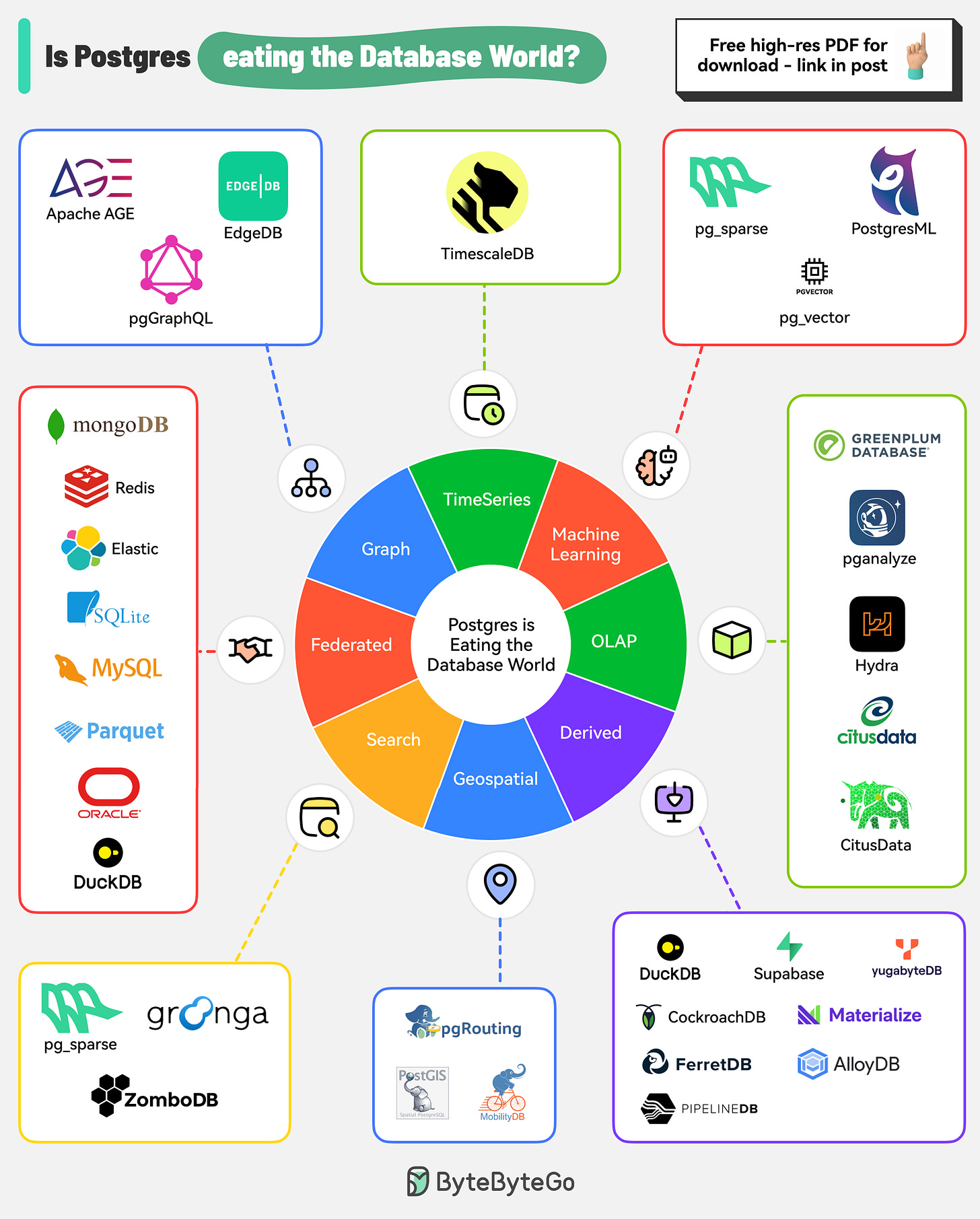 EP128: The Ultimate Software Architect Knowledge Map