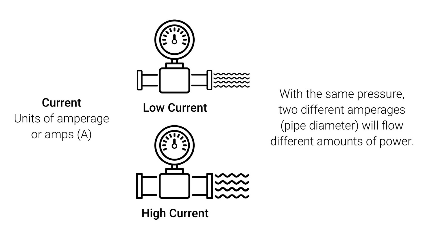 InDERmediate: The Grid Overview - InDERmediate’s Substack