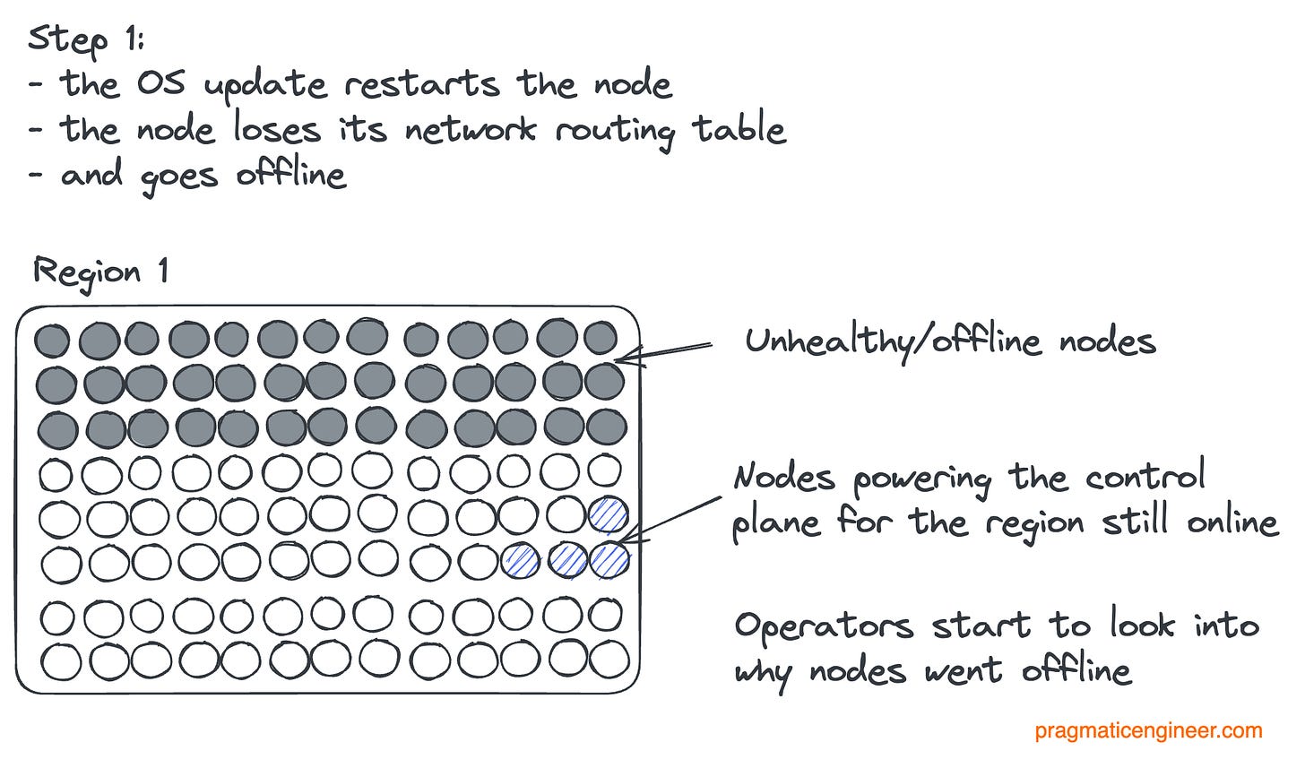 Inside DataDog’s $5M Outage (Real-World Engineering Challenges #8)