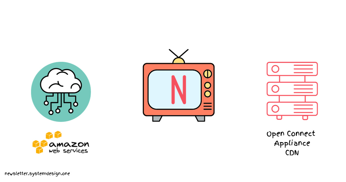 How Does Netflix Work? - by Neo Kim