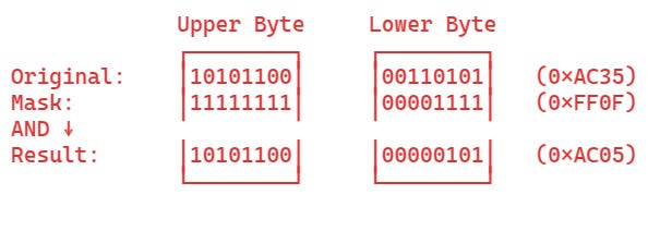 Binary Numbers & Bitwise Operations for Assembly Programming