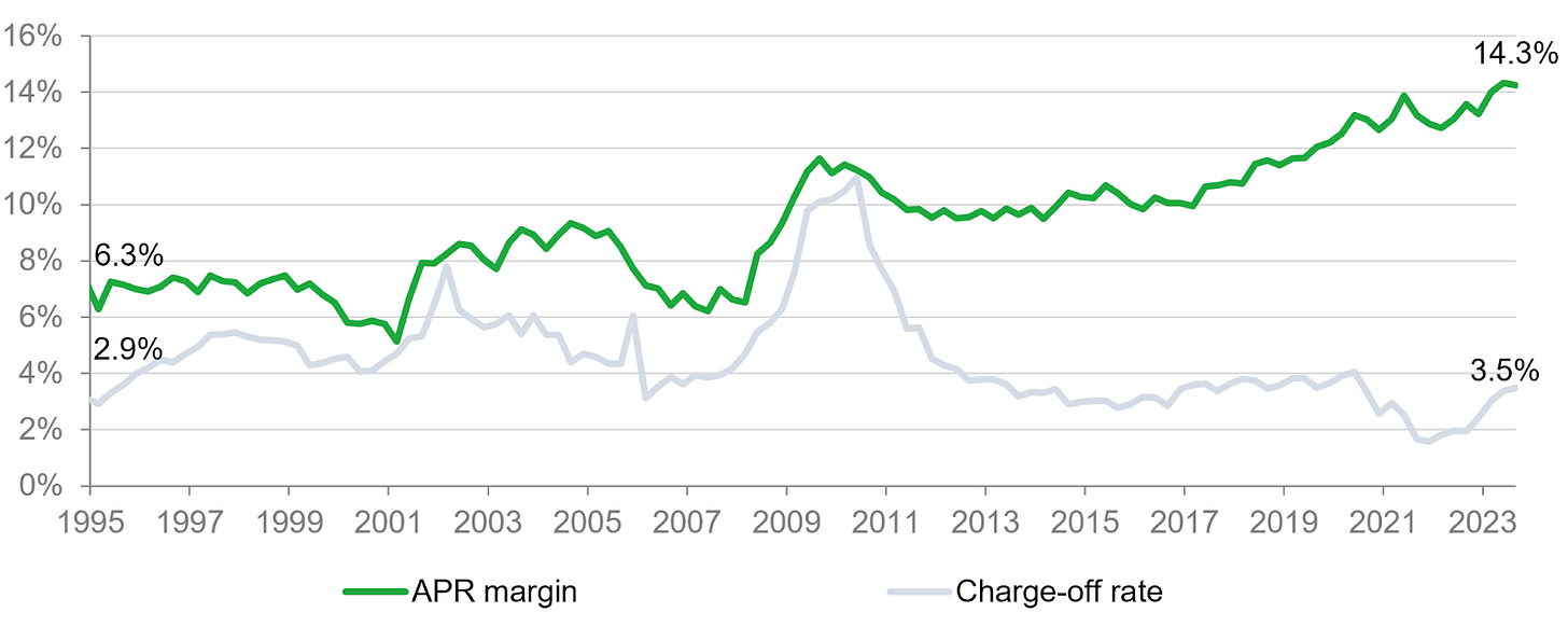 Why Are Credit Card Interest Rates So High? | Money Guy