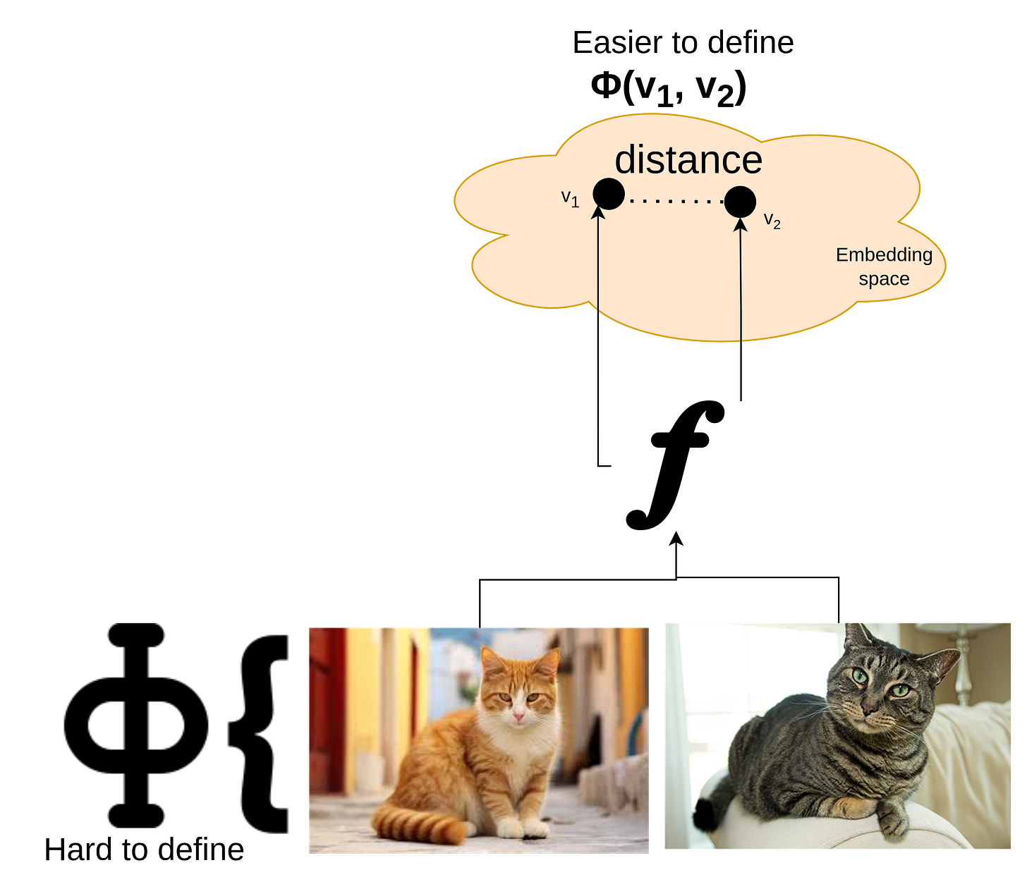 Large Concept models : Language Modeling in a Sentence Representation Space