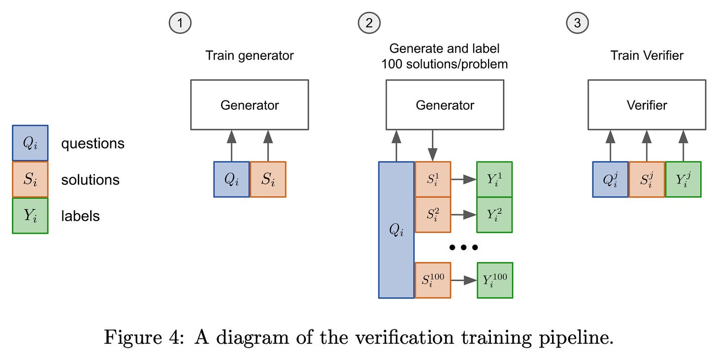 Chain of Thought Prompting for LLMs