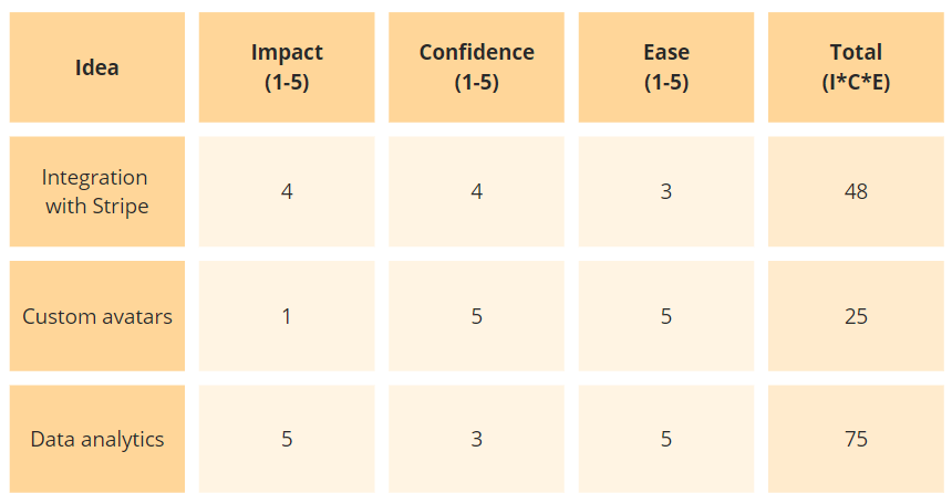 The Product Management Frameworks Compendium + Templates
