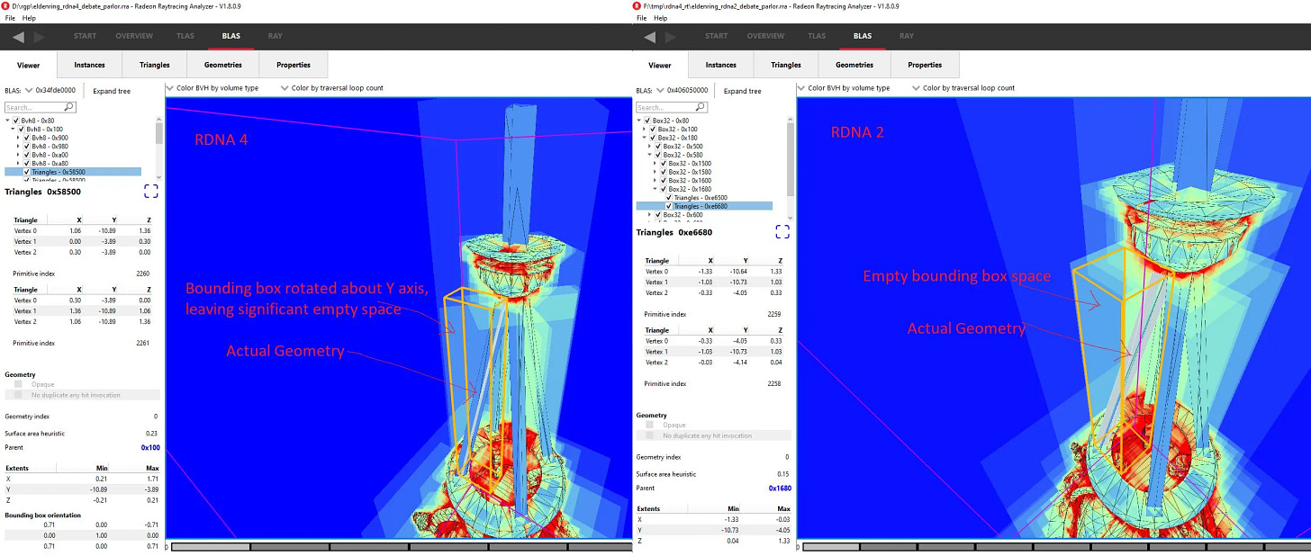 RDNA 4’s Raytracing Improvements - by Chester Lam