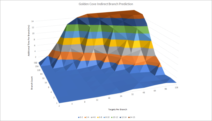 Qualcomm’s Oryon Core: A Long Time in the Making