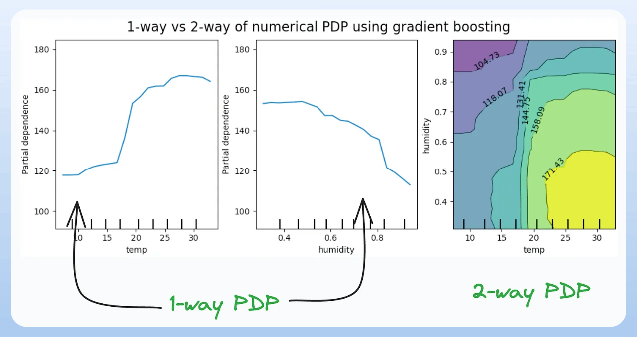 11 Most Important DS Plots - by Avi Chawla