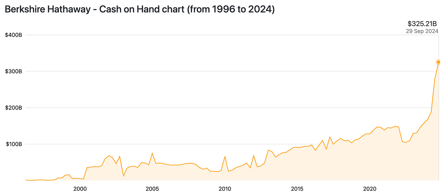 Warren Buffett's $325 Billion Cash Position 💵