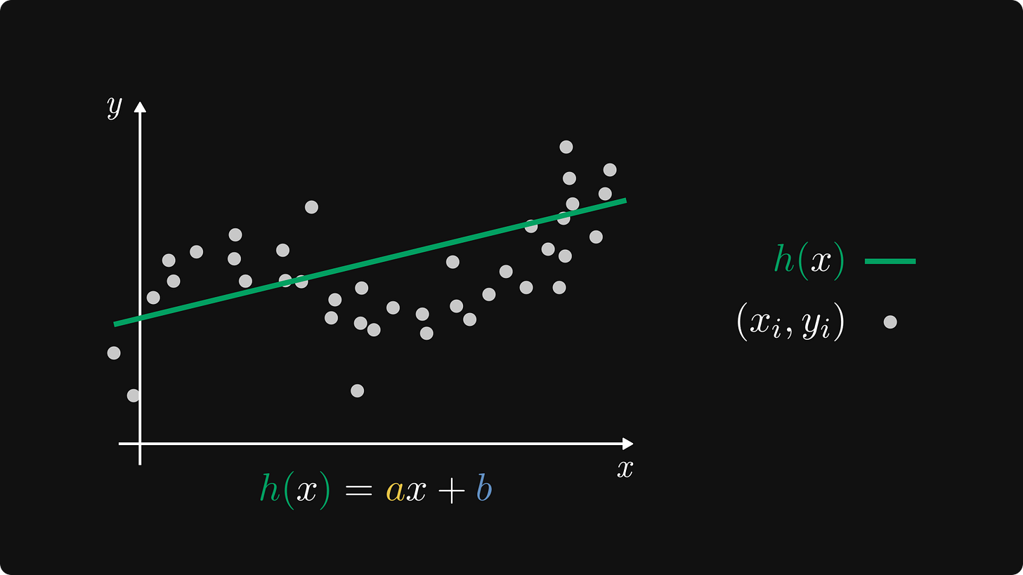 Vectorization in theory - by Tivadar Danka - The Palindrome