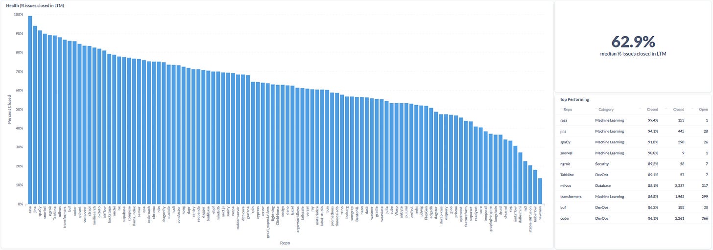 Introducing the Redpoint Open-source Top 25