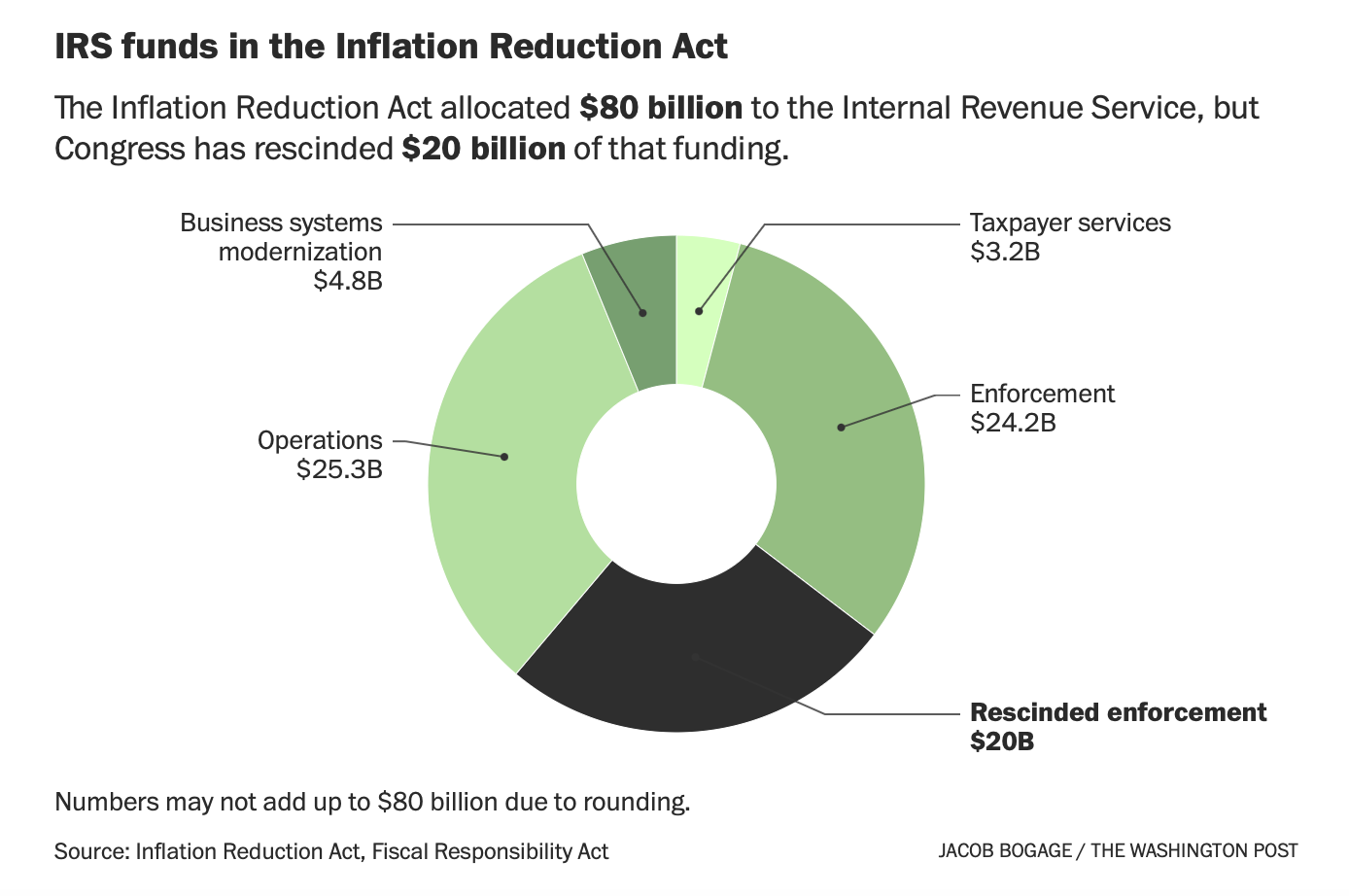 Entering the No-Merging Zone - by Zach Silk