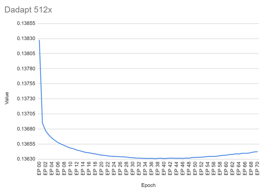 Full Fine-tuning Guide for SD1.5 General Purpose Models: Cosmopolitan