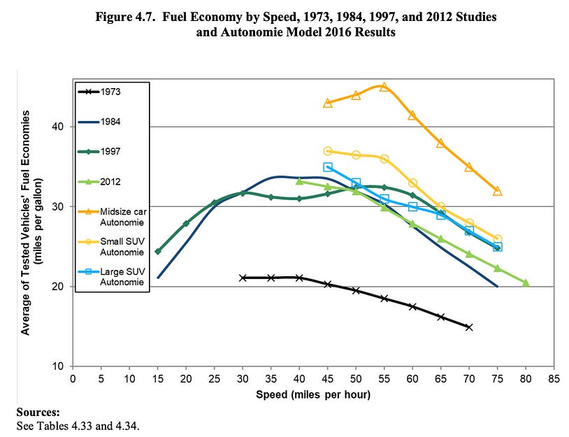 Speed vs Efficiency - by Tanner Janesky