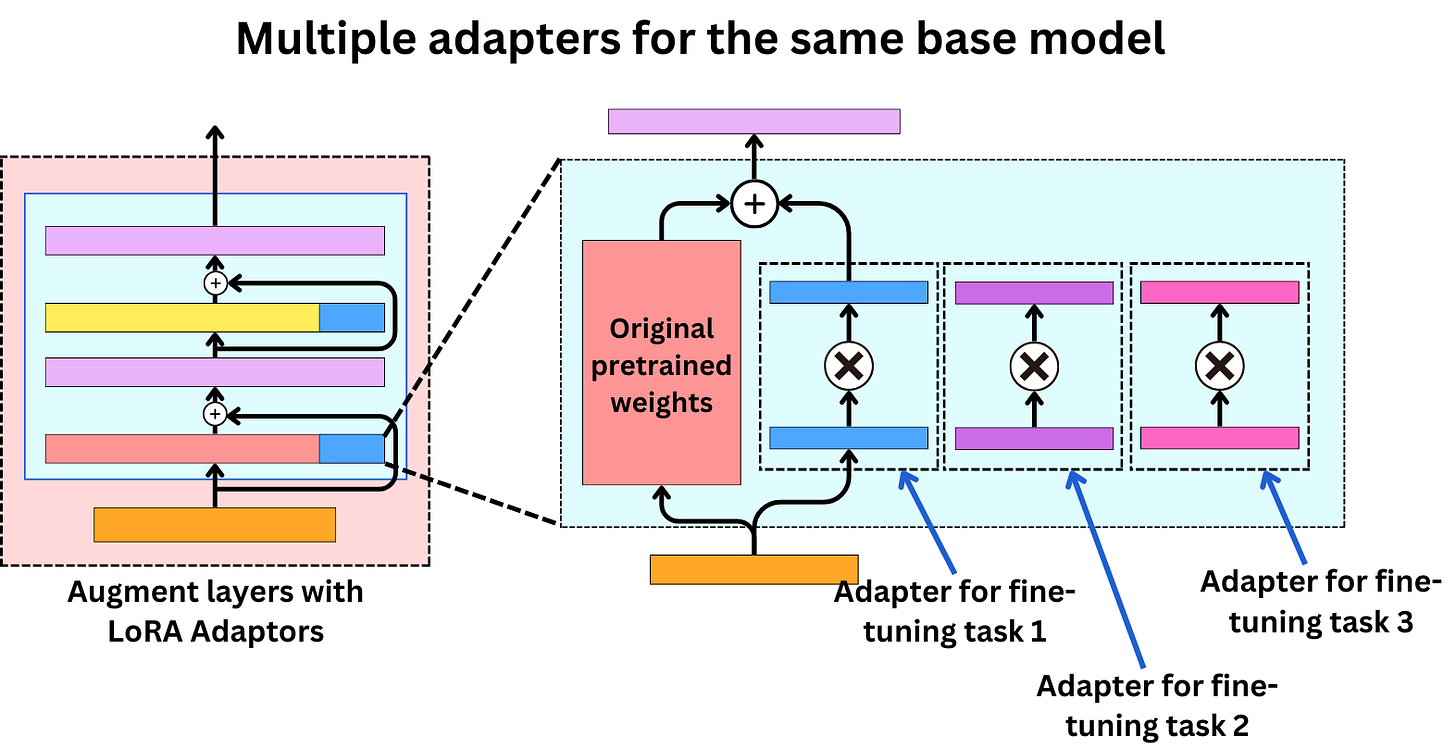 How To Deploy LLM Applications - by Damien Benveniste