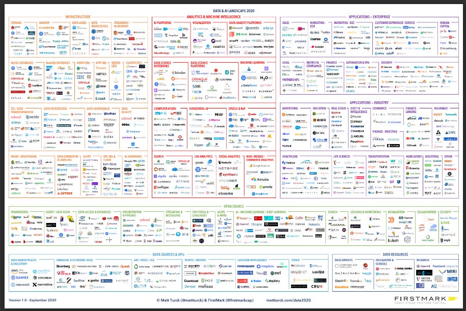 #Research Landscape Big Data & Inteligencia Artificial