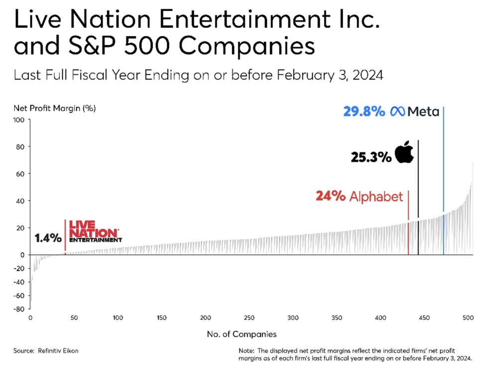 Is Ticketmaster Telling the Truth About Its Finances?