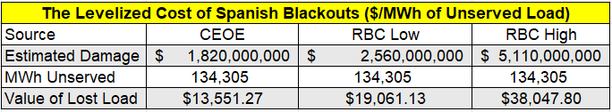 El Blackout: Everything you need to know about Spain’s power outage ...