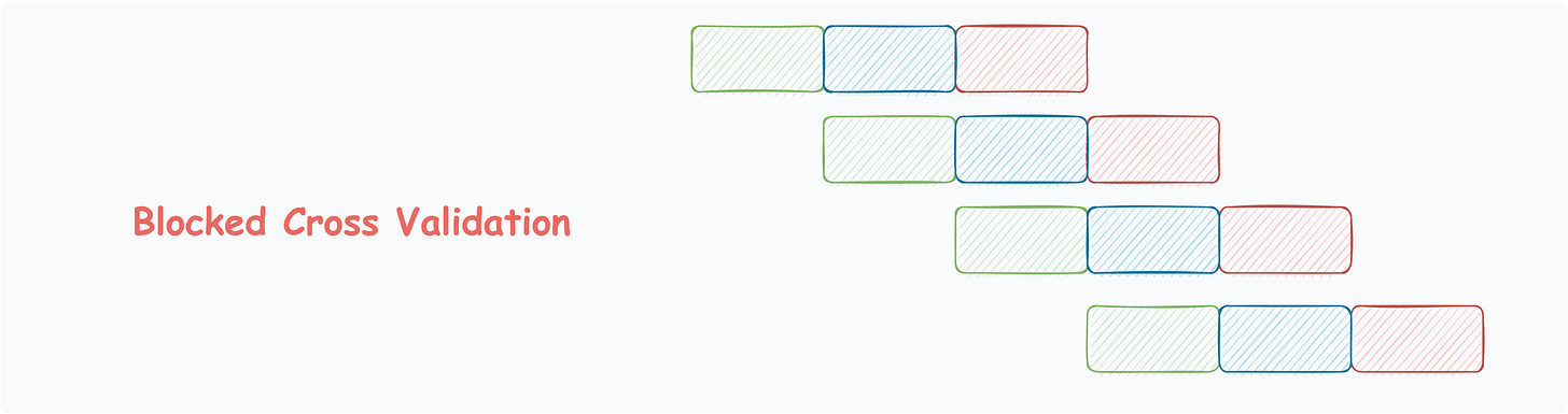 A Visual Guide to Popular Cross Validation Techniques