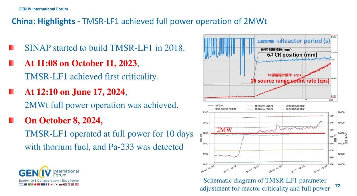 Why China's Thorium-Fueled TMSR-LF1 Reactor is a Really Big Deal