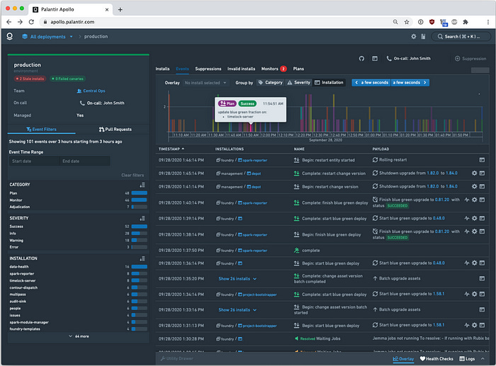 What does Palantir do? - by Chris Zeoli - Data Gravity